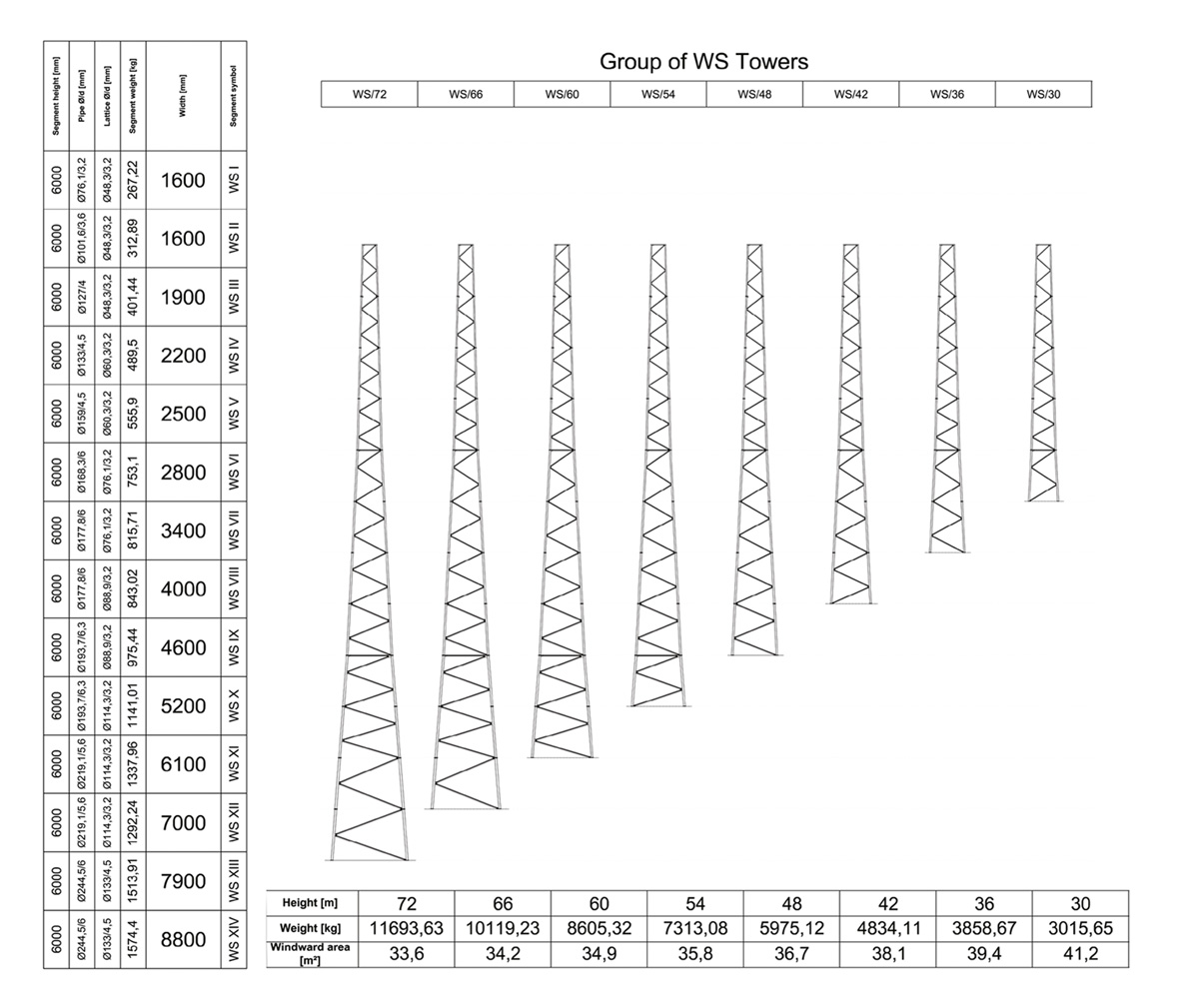 WS TOWER – WaveNet
